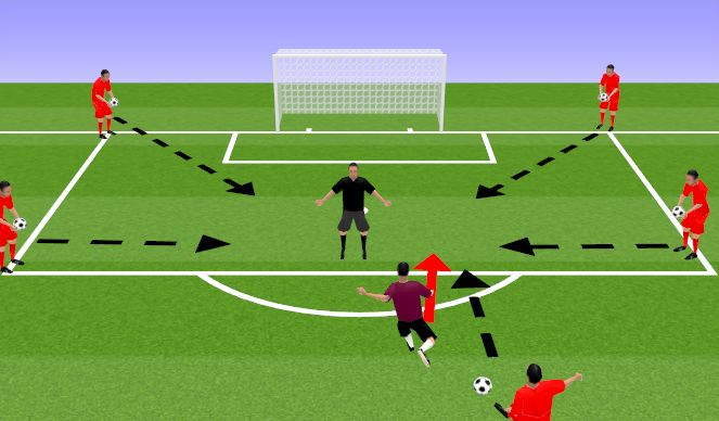 Football/Soccer: FINISHING FINAL 3TH (Academy: Attacking transition ...