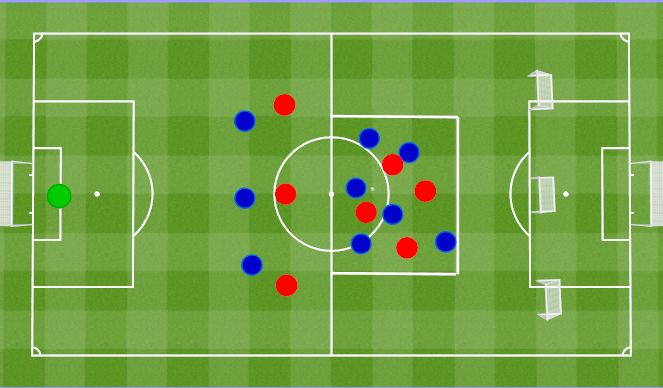Football/Soccer: 22.09.02 (Technical: Attacking and Defending Skills ...