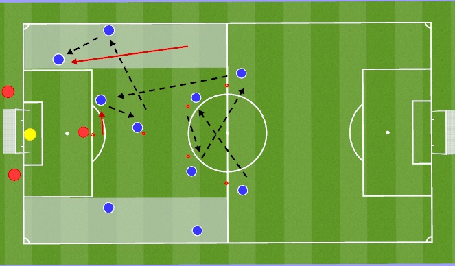 Football/Soccer: Attacking in a 4-2-3-1 (Academy: Finish the attack ...