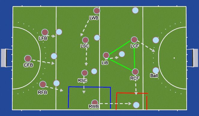 Hockey: 5212 Tactics U14A (Mental: Team, Performance Phase)