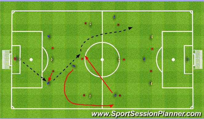 Football/Soccer: Pattern of Play (Passing) (Tactical: Positional ...