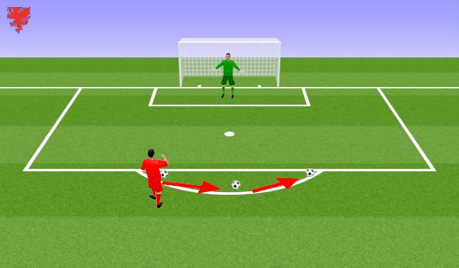 Football/Soccer: Week 6 Session 1 Dealing with Shots from a central ...