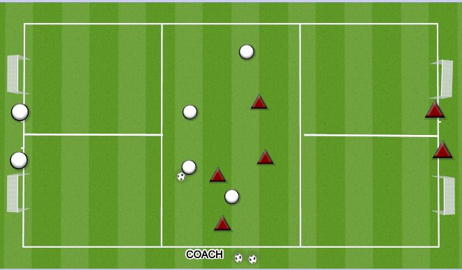 Football/Soccer: SMALL SIDED GAME: BREAKOUT INTO A 1V1 (Small-Sided ...