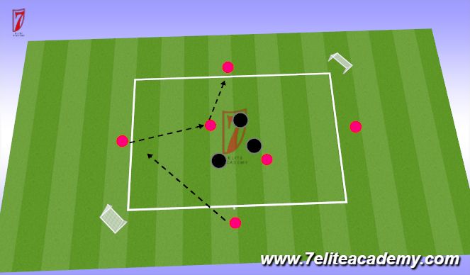 Football/Soccer: u14 session 01/09/22 (Academy: Counter/Reactive ...