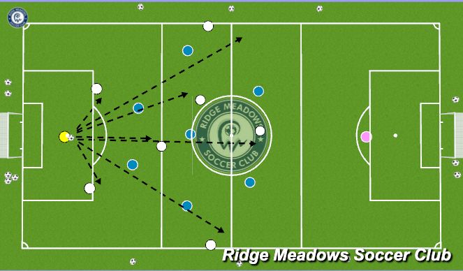 Football/Soccer: RMSC - Development Phase (11difficult) / Session Three ...