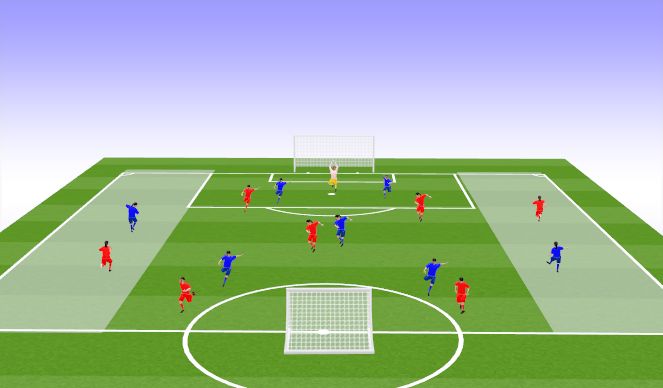 Football/Soccer: U15 - Scanning and Wide Play (Tactical: Wide play ...