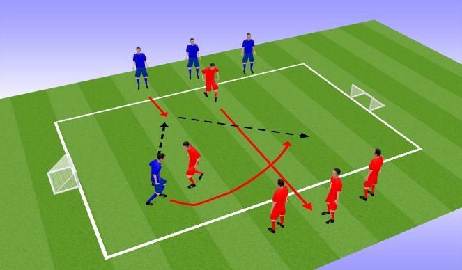 Football/Soccer: Transition and Counter Attack 2v1 to 4v4 (Tactical ...