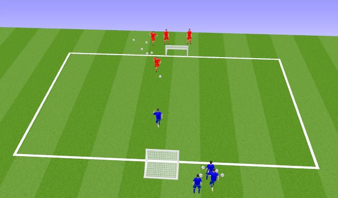 Football/Soccer: Defending in Attacking third (Tactical: Defensive principles, Moderate)