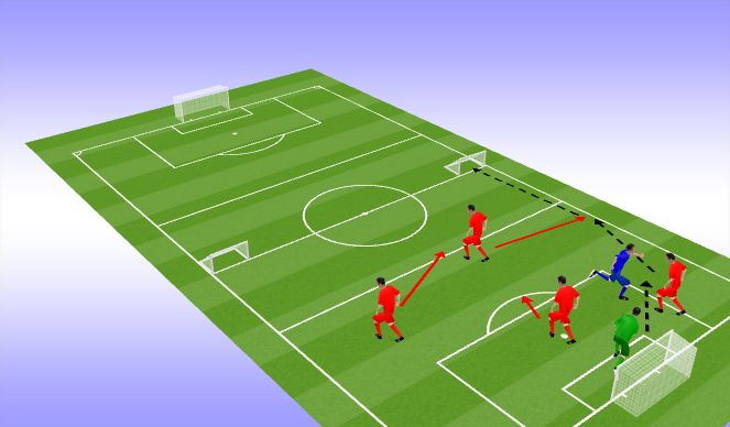 Football/Soccer: Build Out, Transition, & Switch 4v1 to 7v7 Half Field ...