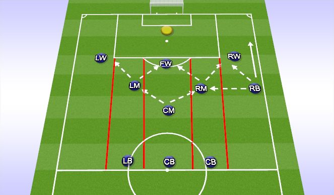 Football/Soccer: MaCES Formations (Tactical: Attacking principles ...