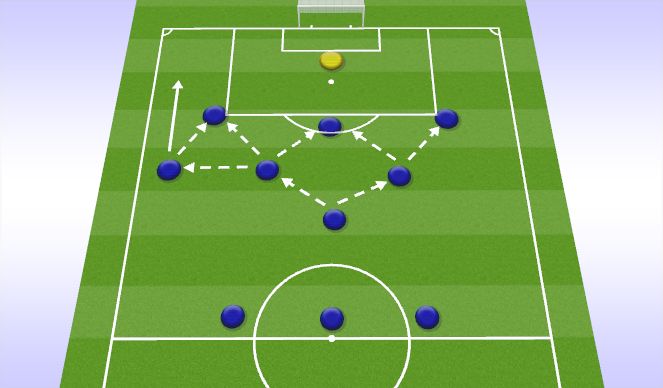 Football/Soccer: MaCES Formations (Tactical: Attacking principles ...