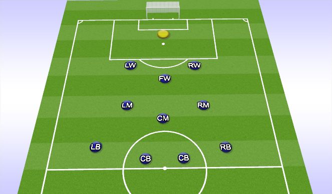 Football/Soccer: MaCES Formations (Tactical: Attacking principles ...