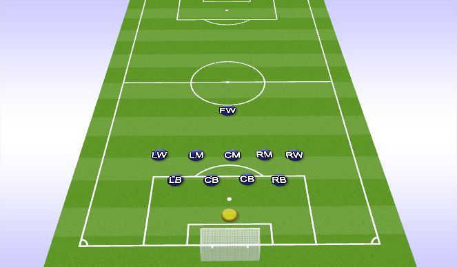 Football/Soccer: MaCES Formations (Tactical: Attacking principles ...
