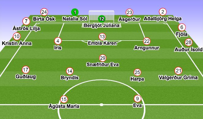 Sport Session Planner