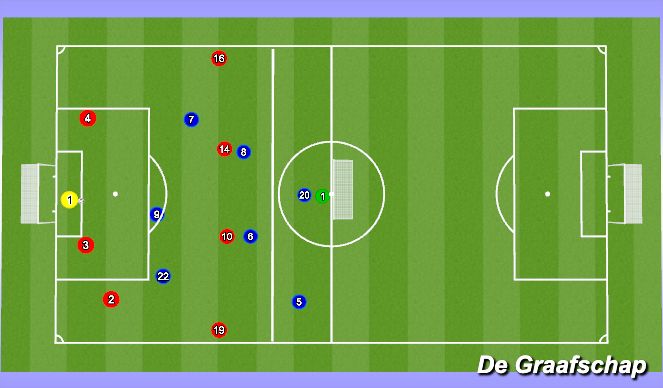 Football/Soccer: Training 5 week 1 cyclus 2 (Academy: Create the attack ...