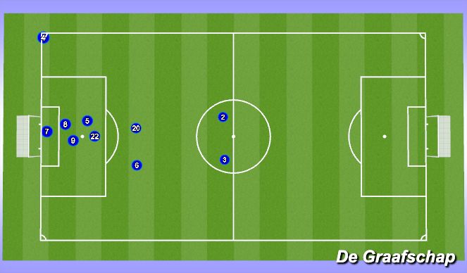 Football/Soccer: Training 5 week 1 cyclus 2 (Academy: Create the attack ...