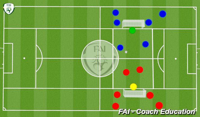 Football/Soccer: Attacking with Quick Transition Defend (Technical: Attacking and Defending ...