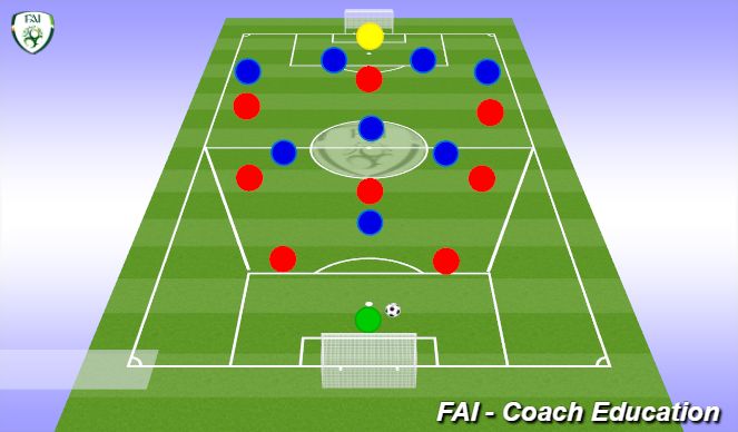 Football/Soccer: Attacking with Quick Transition Defend (Technical: Attacking and Defending ...