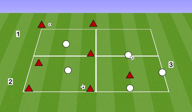 Football/Soccer: POSSESSION 3V1 VARIATIONS (Tactical: Possession, Moderate)