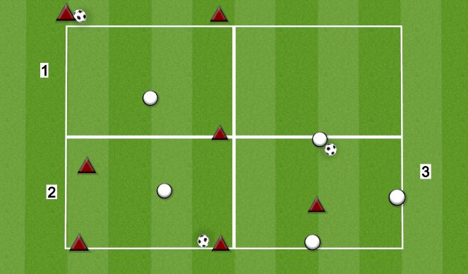 Football/Soccer: POSSESSION: 3V1 VARIATIONS (Tactical: Possession ...