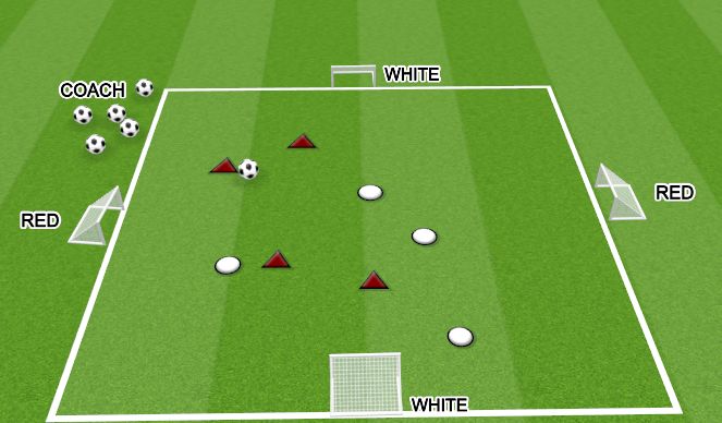 Football/Soccer: SMALL SIDED GAME: CHELSEA GAME (Small-Sided Games ...