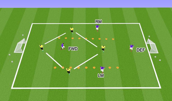 Football/Soccer: Academy Training 8U RWB/Creating Spacing (Technical ...