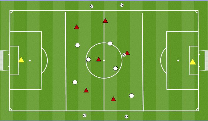 Football/Soccer: SMALL SIDED GAME: ATTACKING: DUKE (Tactical: Attacking principles, Moderate)