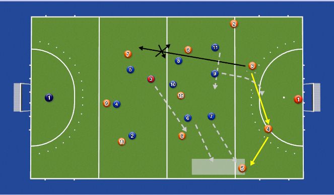 Hockey: Pressing (Tactical: Defensive (Even Numbers), Under 18s)