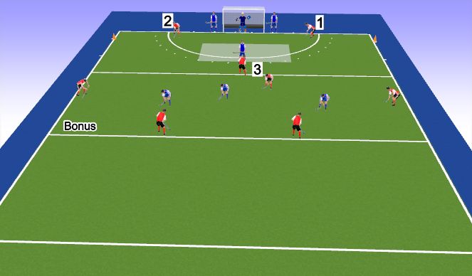 Hockey: Baseline Attacks + Zone 2 Possession (Tactical: Offensive ...