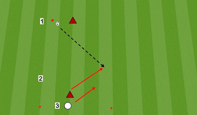 Football/Soccer: CHECKING (Technical: Turning, Moderate)