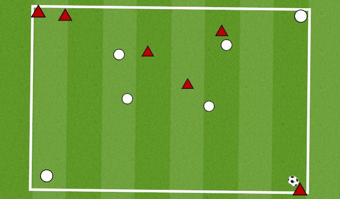 Football/Soccer: SMALL SIDED GAME: CORNER TARGETS (ANIMATION) (Tactical ...