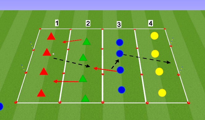 Football/Soccer: Phase 3 Finishing Runs Ideas (Tactical: Penetration ...
