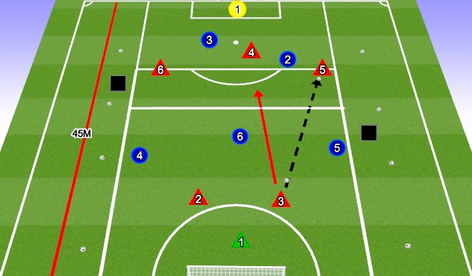 Football/Soccer: Phase 3 Finishing Runs Ideas (Tactical: Penetration ...