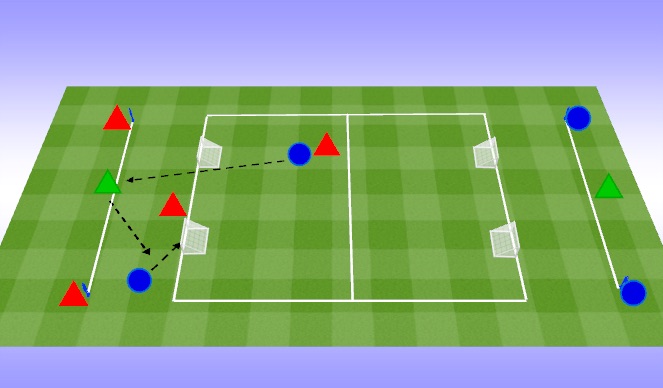 Football/Soccer: Phase 3 Finishing Runs Ideas (Tactical: Penetration ...