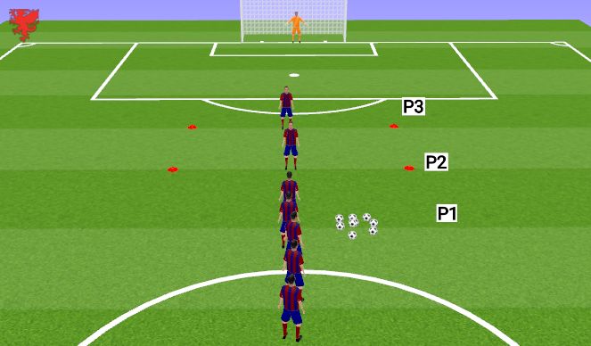 Football/Soccer: Through Balls & Finishing (Technical: Crossing ...