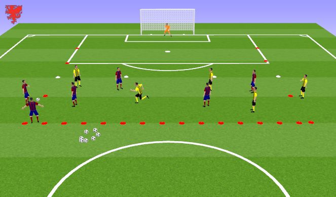 Football/Soccer: Through Balls & Finishing (Technical: Crossing ...