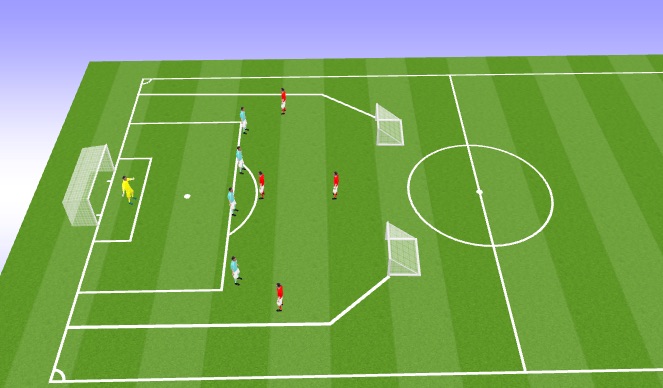 Football/Soccer: Defending in Final Third (Functional: Defender, Moderate)