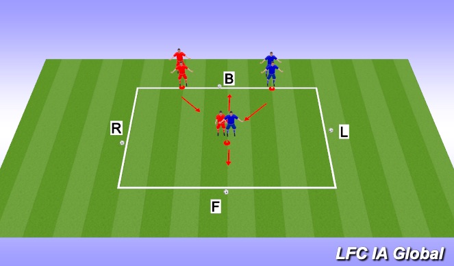 Football/Soccer: YDP - P4 - Organize Defending (Tactical: Defensive principles, Academy Sessions)
