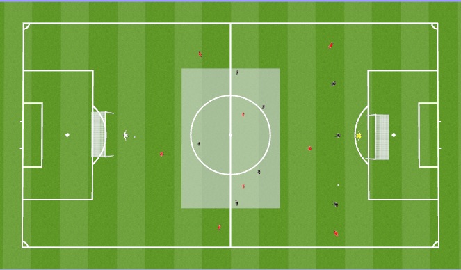 Football/Soccer: Defending in a Middle Block (Tactical: Defensive ...
