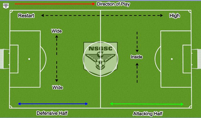 Football/Soccer: Terminology (CoViD-19 (Social Distancing), Beginner)