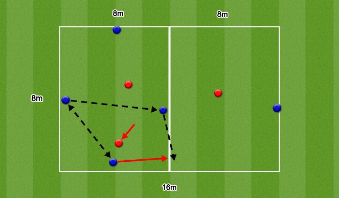 Football/Soccer: Creating overloads (third man runs) (Tactical ...