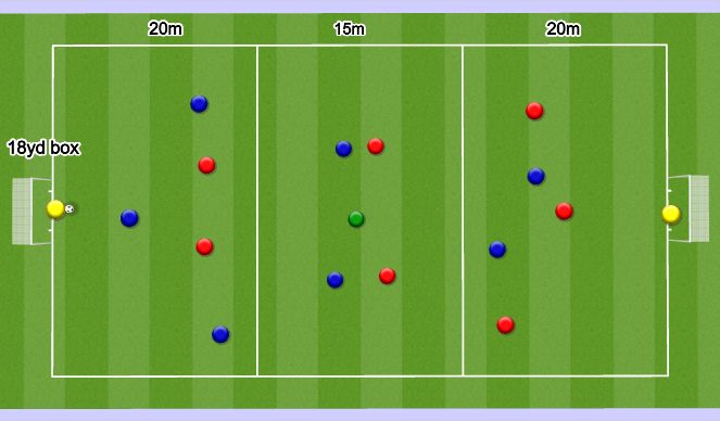 Football/Soccer: Creating overloads (third man runs) (Tactical ...