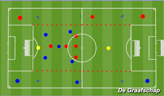 Football/Soccer: week 2 training 2 cyclus 2 (Academy: Create the attack ...