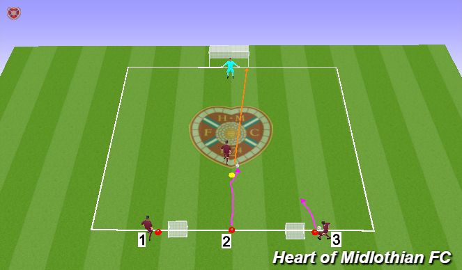 Football/Soccer: Defending Outnumbered: 2v1s (Tactical: Defensive principles, Academy Sessions)