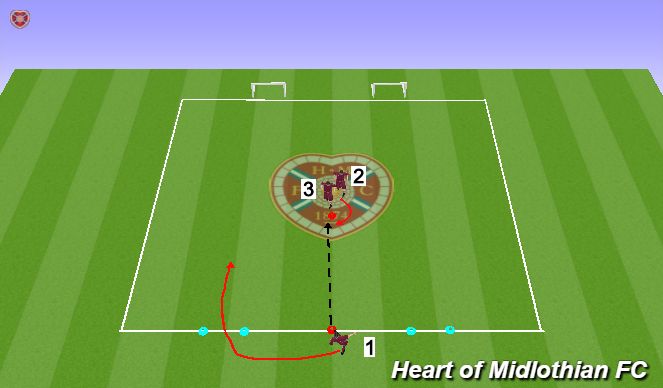 Football/Soccer: Defending Outnumbered: 2v1s (Tactical: Defensive ...