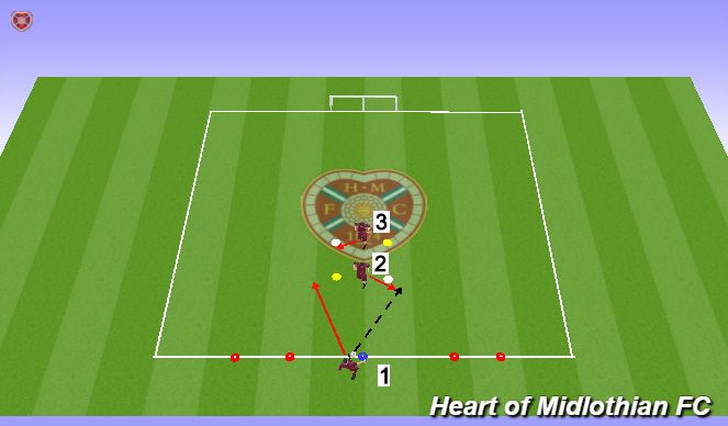 Football/Soccer: Defending Outnumbered: 2v1s (Tactical: Defensive principles, Academy Sessions)
