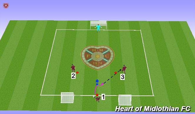 Football/Soccer: Defending Outnumbered: 2v1s (Tactical: Defensive principles, Academy Sessions)