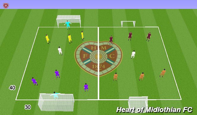 Football/Soccer: Defending Outnumbered: 2v1s (Tactical: Defensive ...