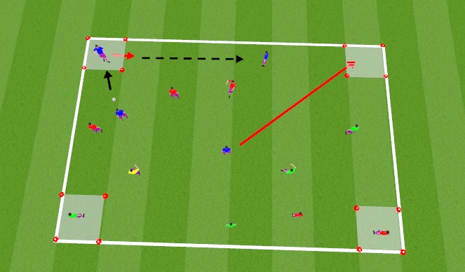 Football/Soccer: Control 6/8/22 (Technical: Ball Control, Moderate)
