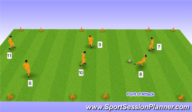 Football/Soccer: 6-Goal Game (Tactical: Positional understanding ...